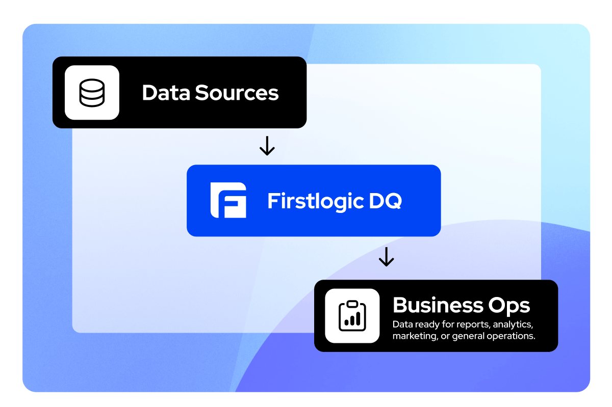 Validate a U.S. Postal Address - Free Web Tool by Firstlogic