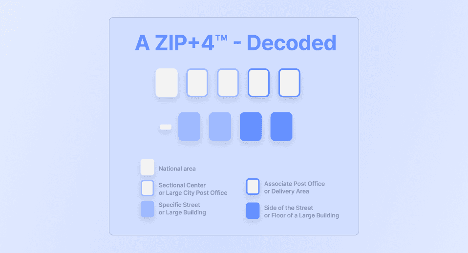 CASS vs NCOA Certification: What’s the difference?